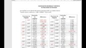 Tabla de equivalencias: descubre todos los cambios de unidades