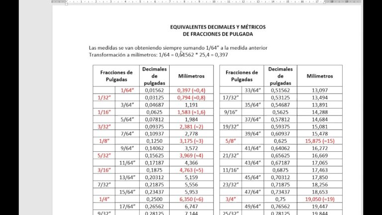 Tabla de equivalencias: descubre todos los cambios de unidades